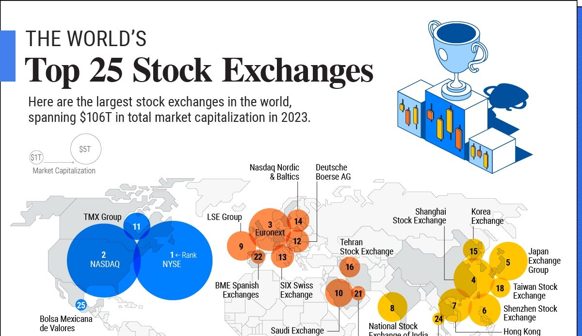 Global Stock Exchanges: Comprehensive List of 15 World Stock Markets